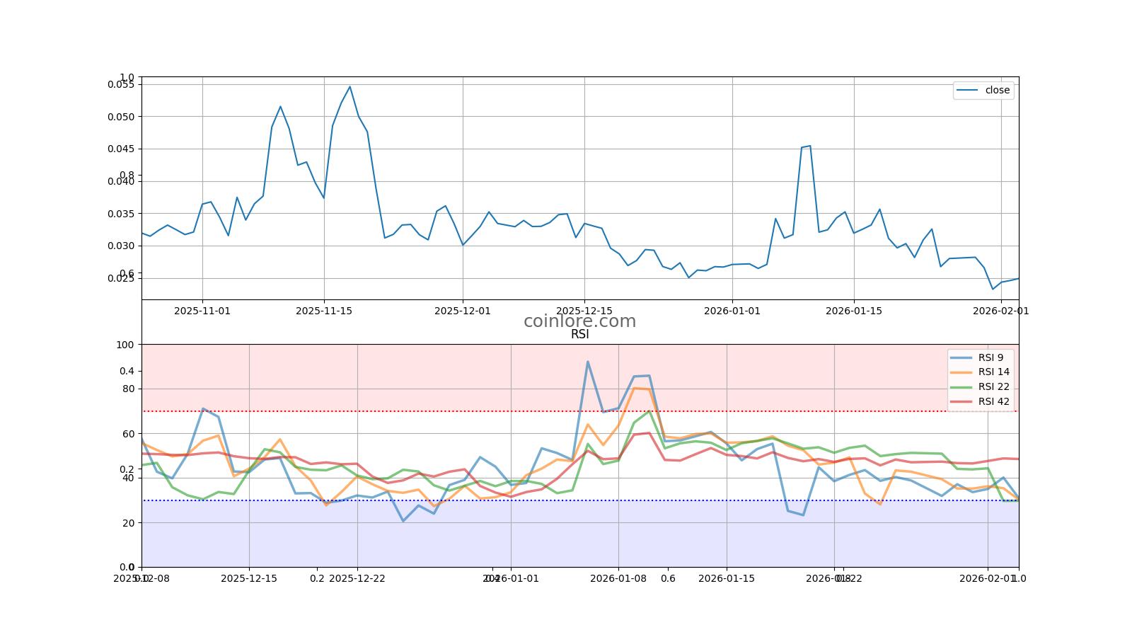 BEAM RSI indicator
