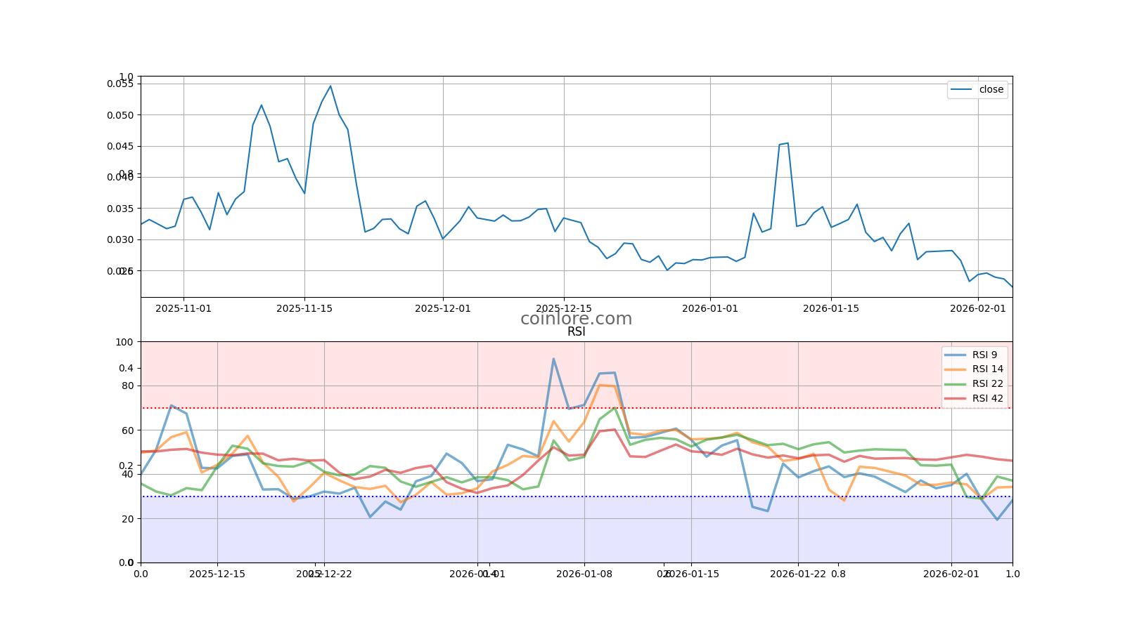 BEAM RSI indicator
