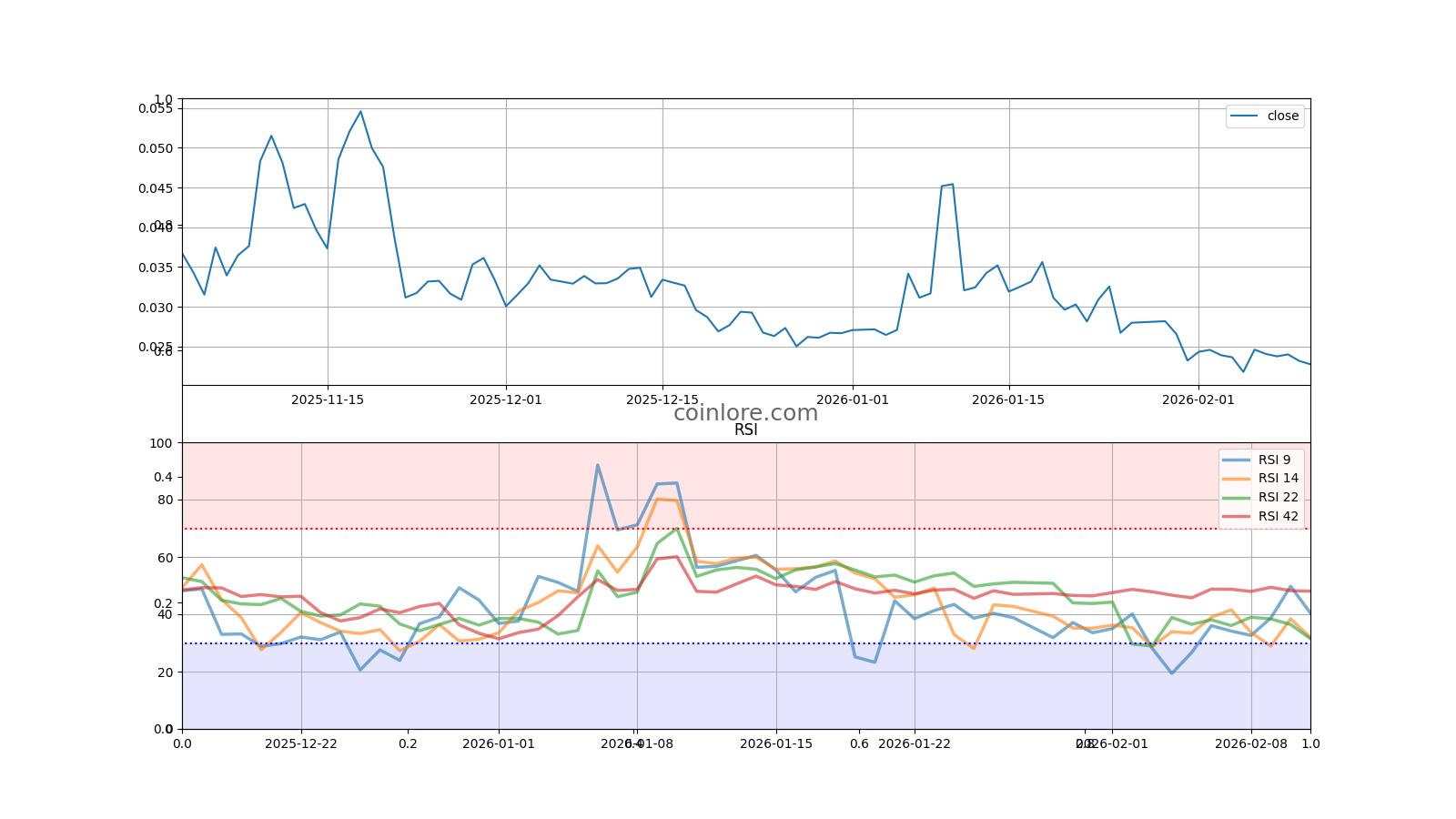 BEAM RSI indicator