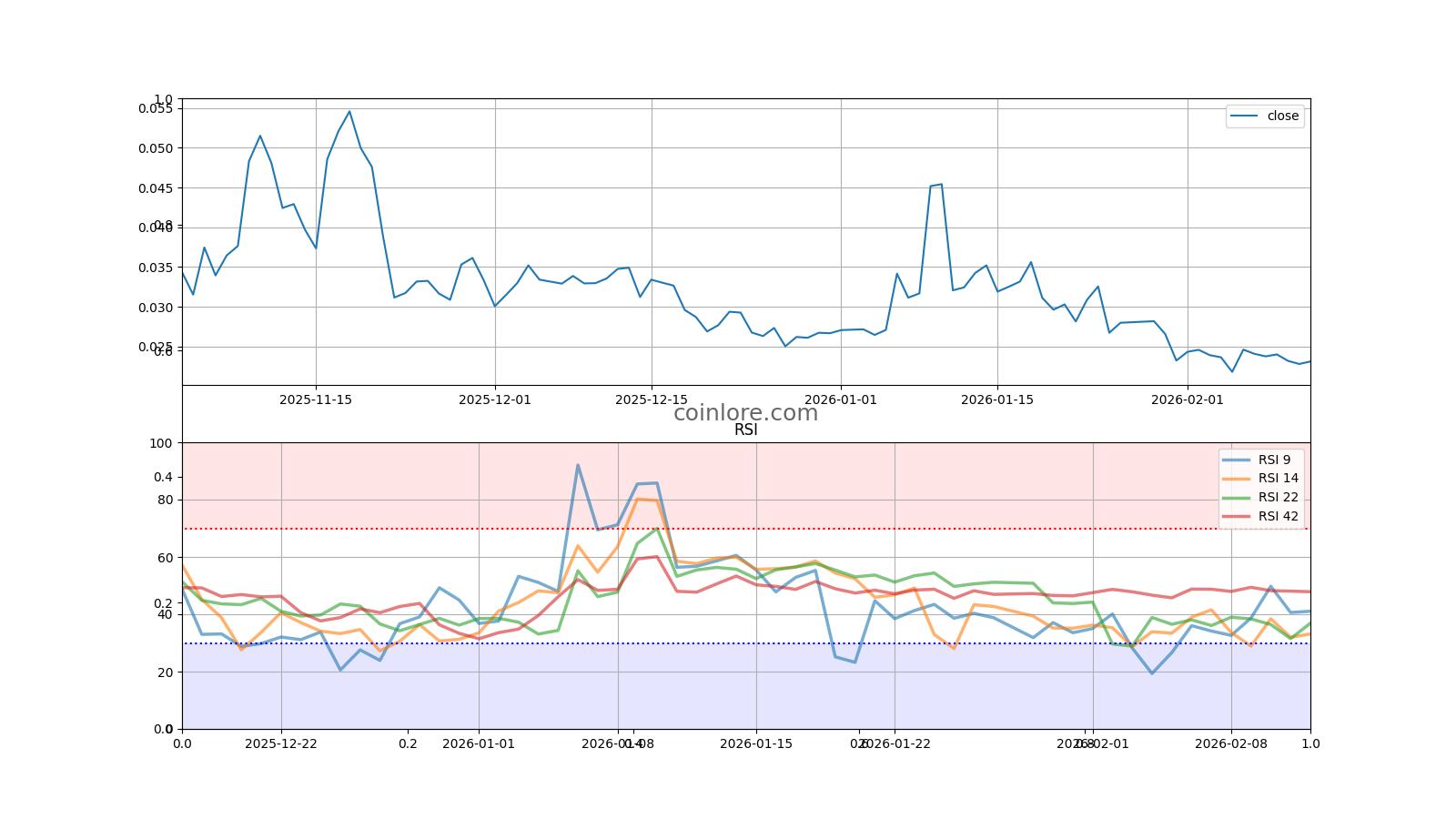 BEAM RSI indicator