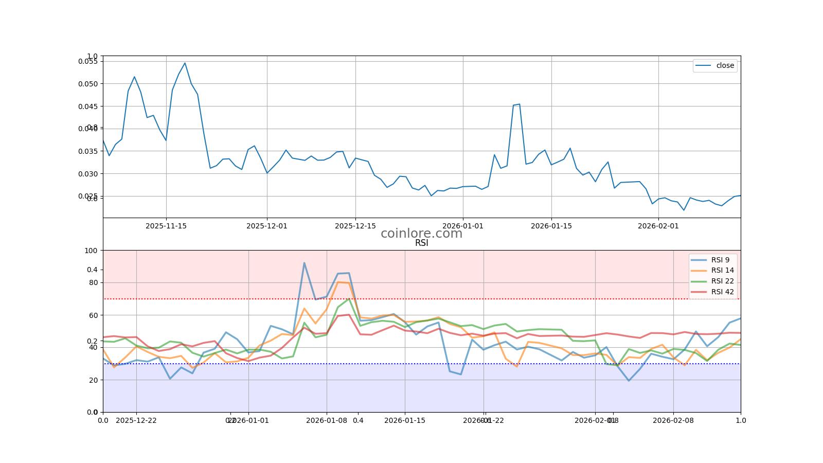 BEAM RSI indicator