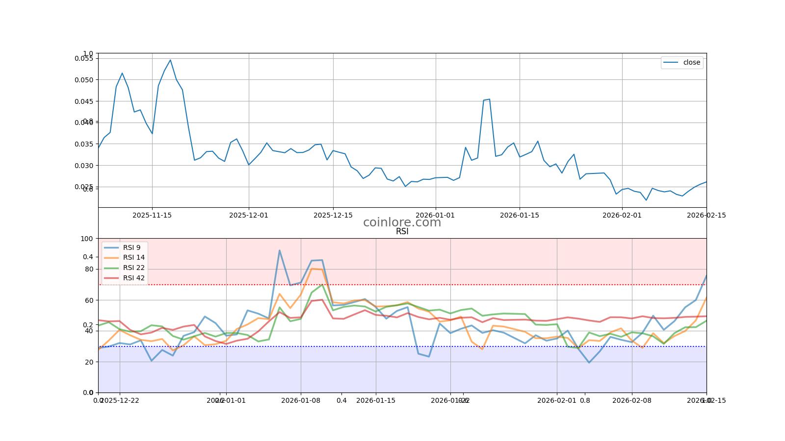 BEAM RSI indicator