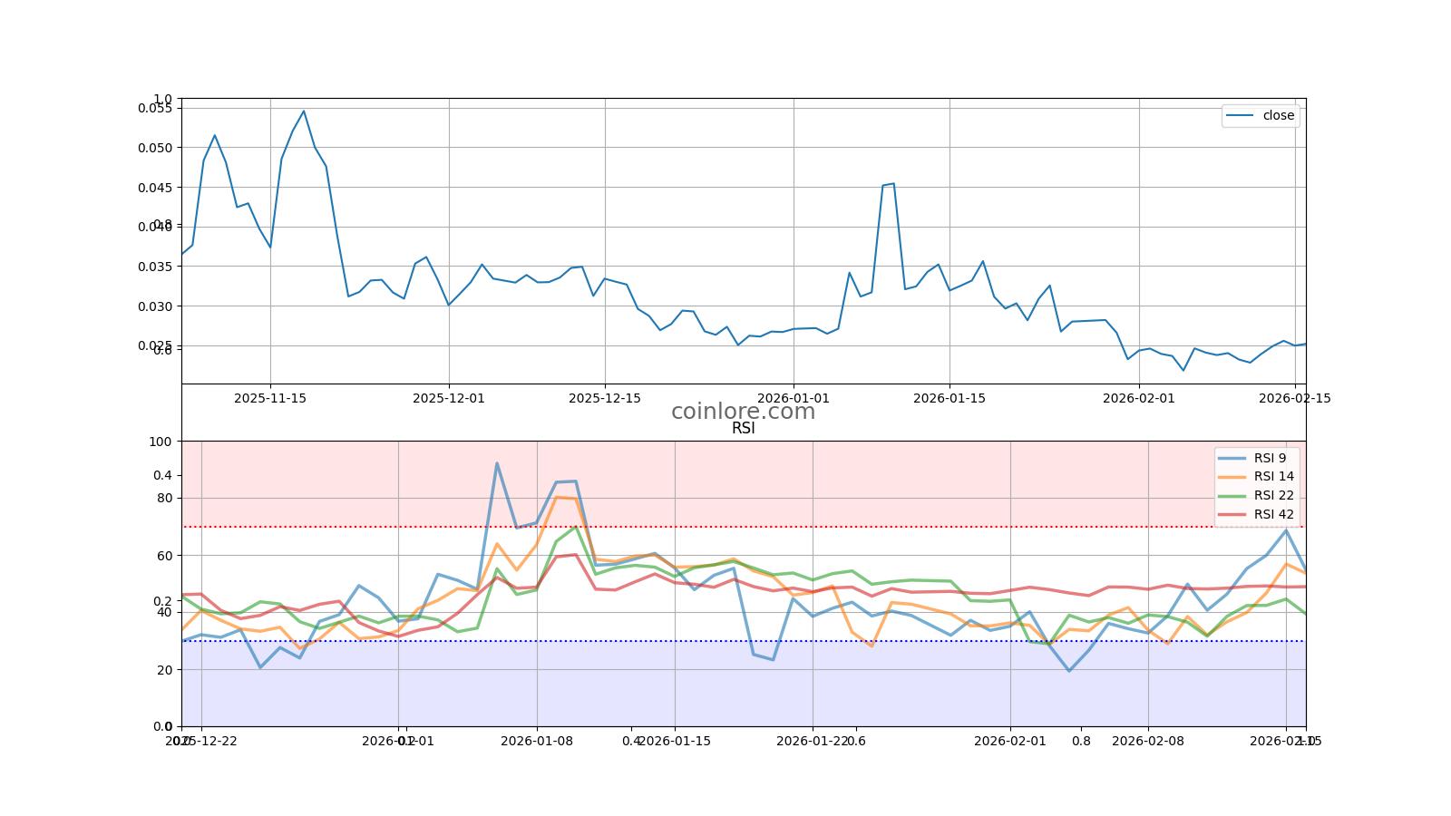 BEAM RSI indicator