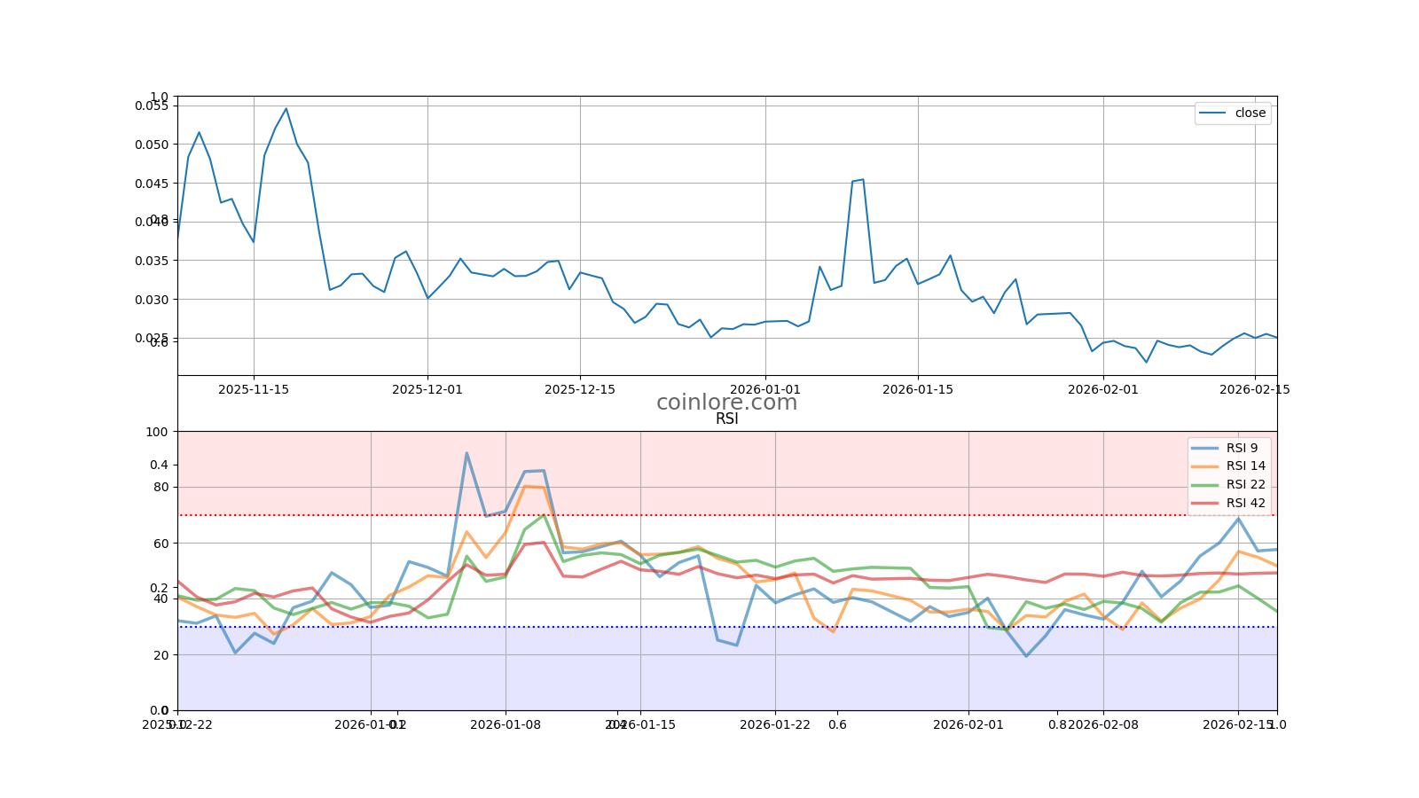 BEAM RSI indicator