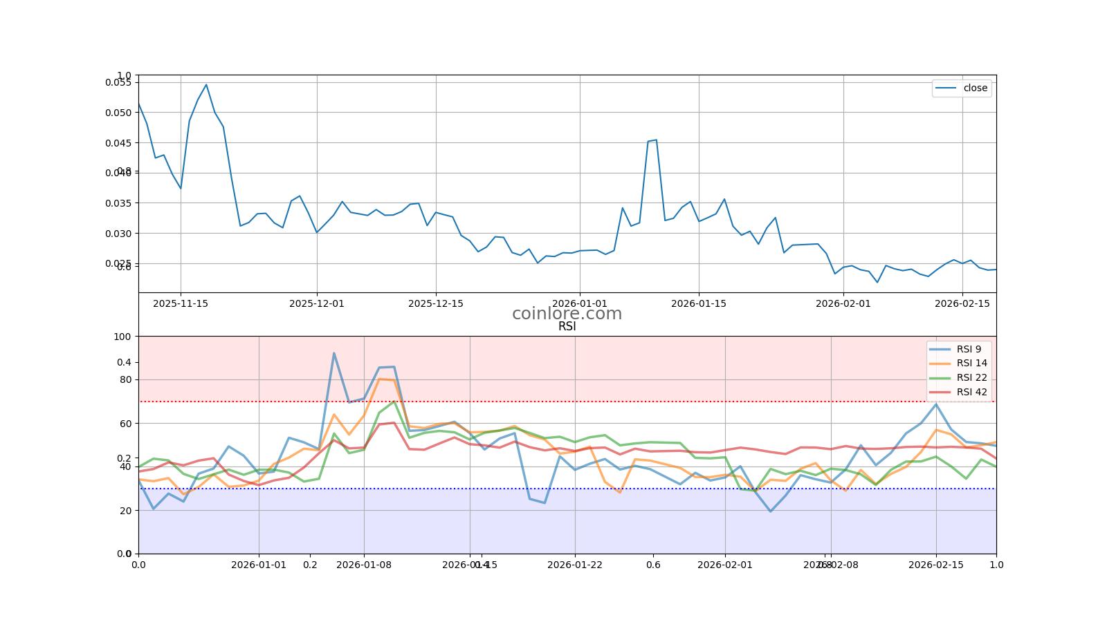 BEAM RSI indicator