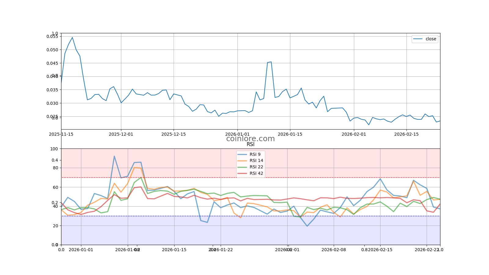 BEAM RSI indicator