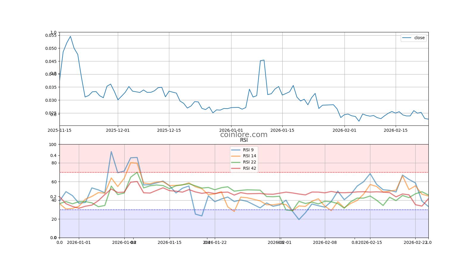 BEAM RSI indicator
