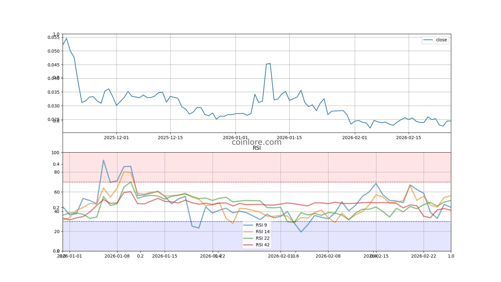 BEAM RSI indicator