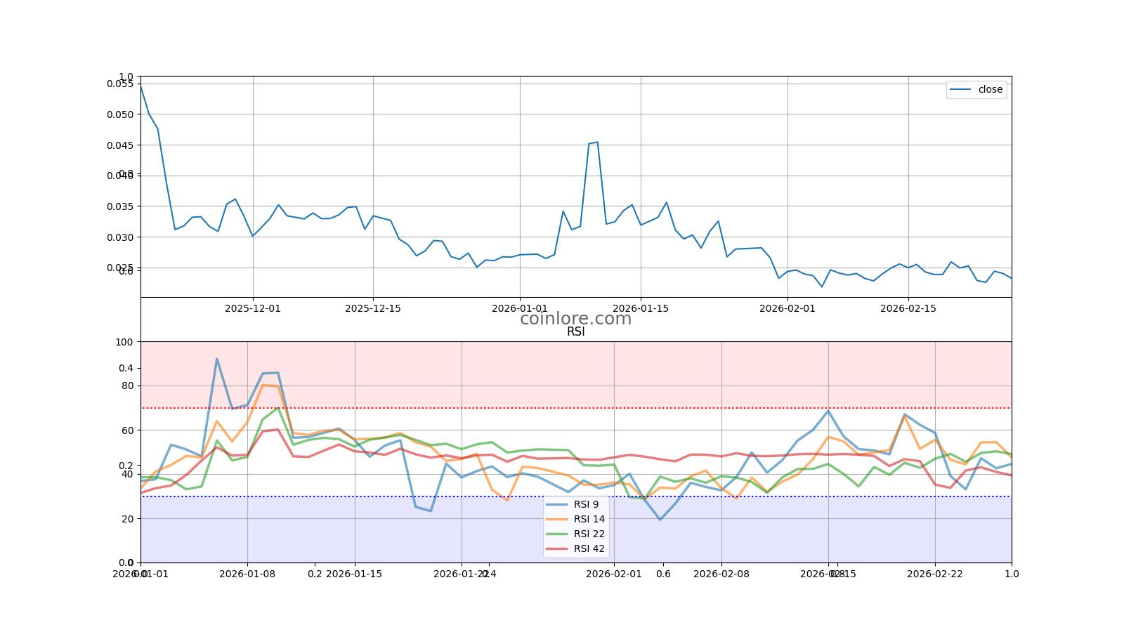 BEAM RSI indicator