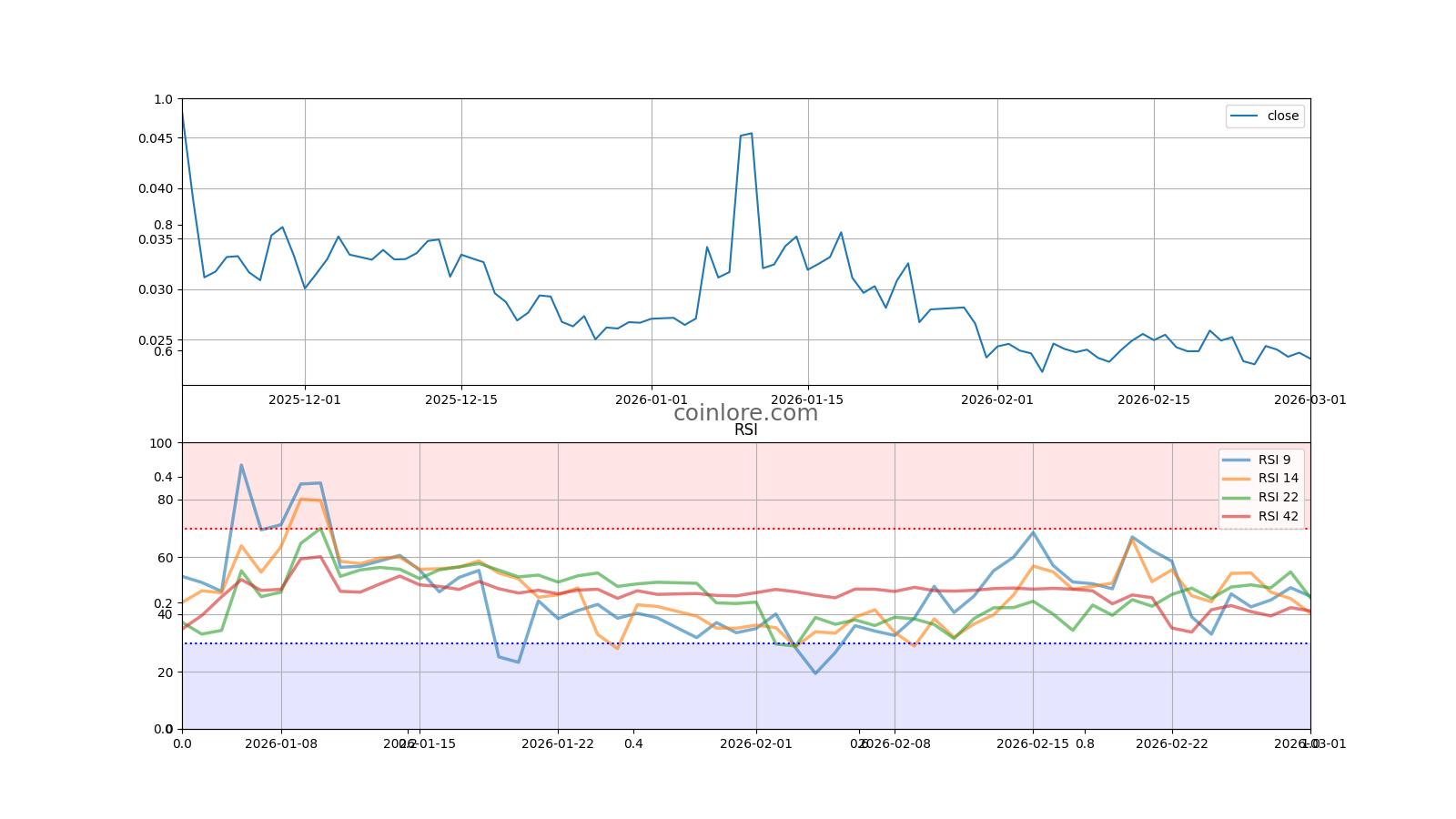 BEAM RSI indicator