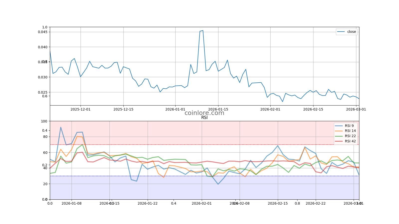 BEAM RSI indicator