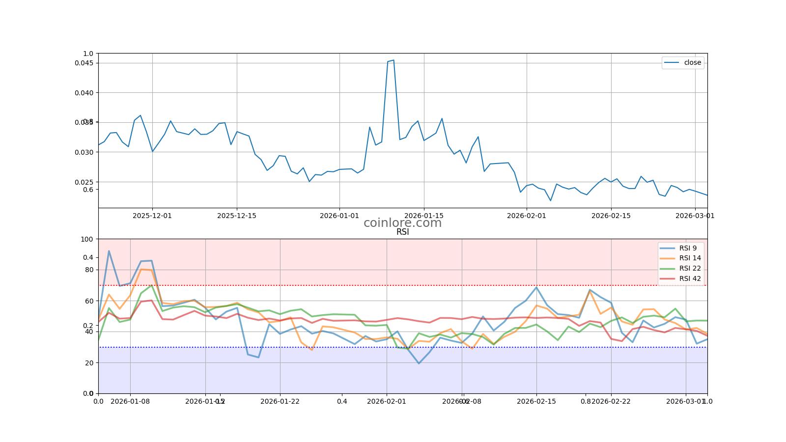BEAM RSI indicator