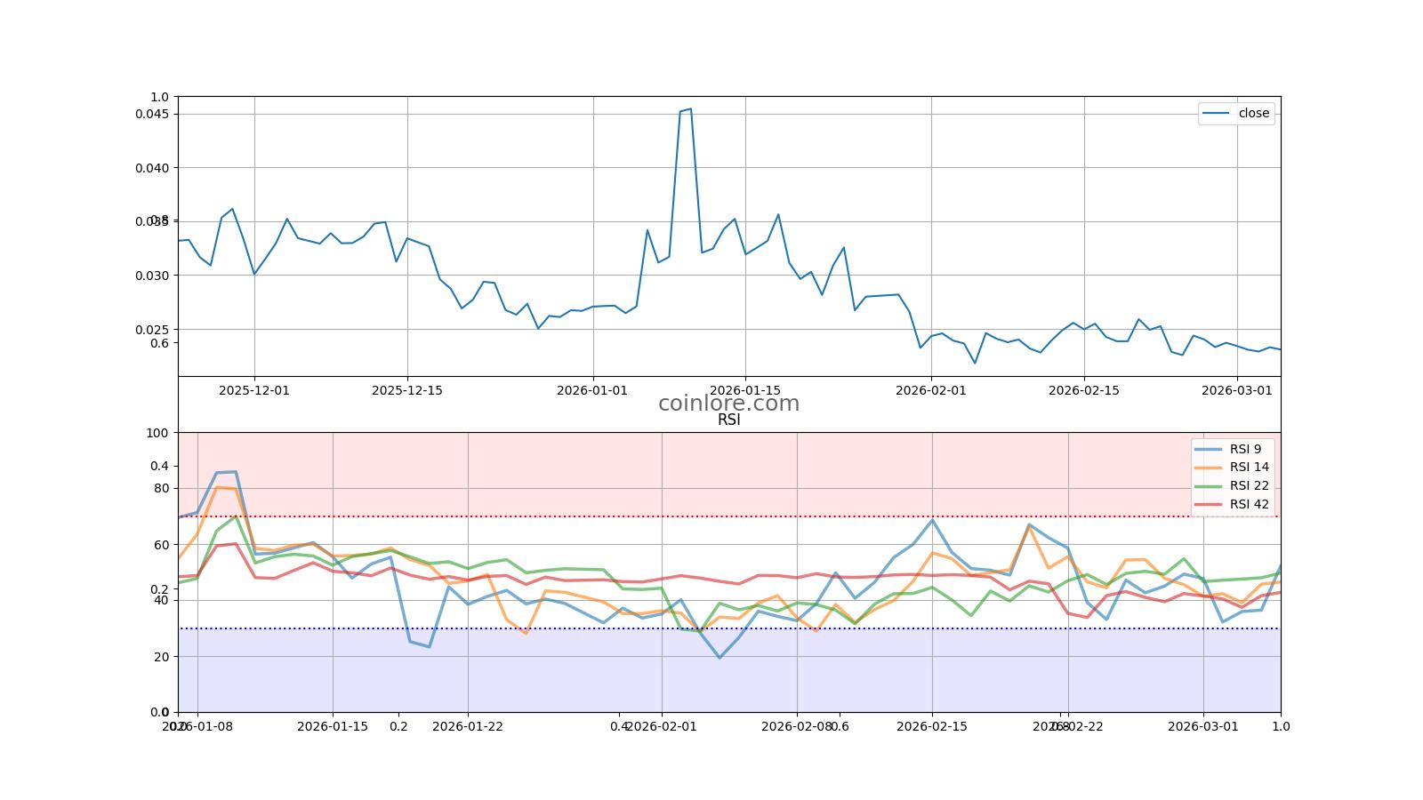 BEAM RSI indicator