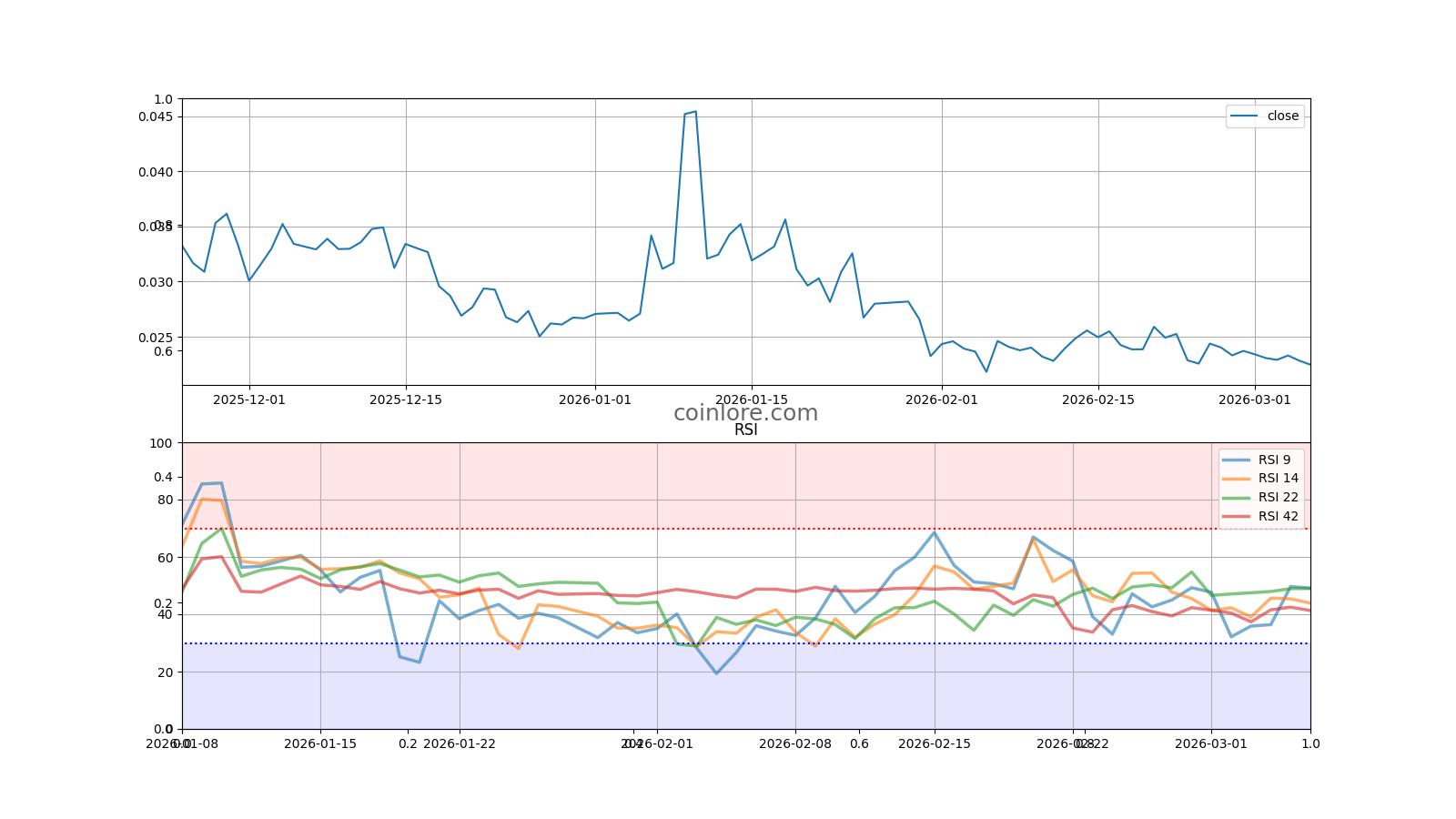 BEAM RSI indicator