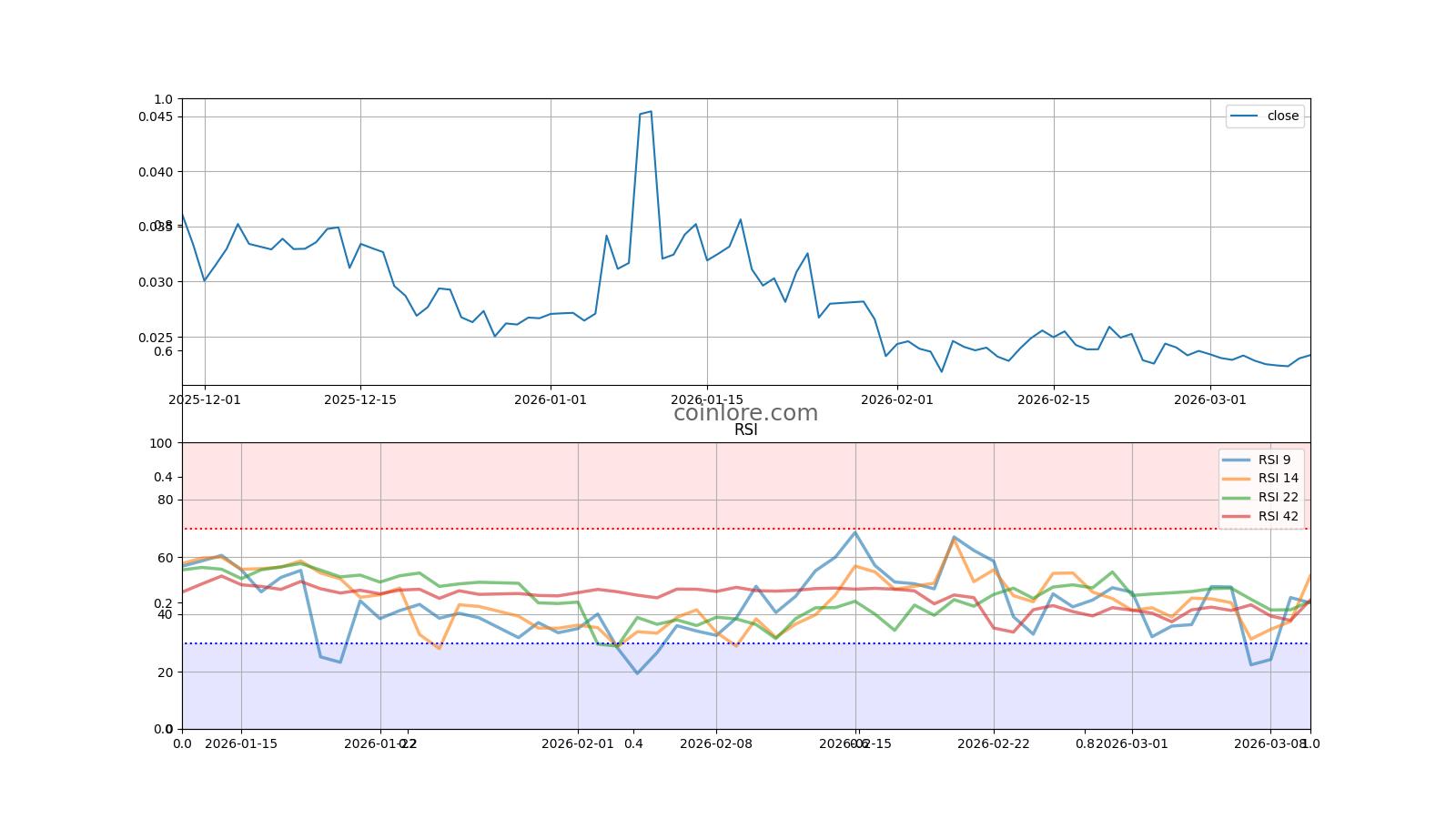 BEAM RSI indicator