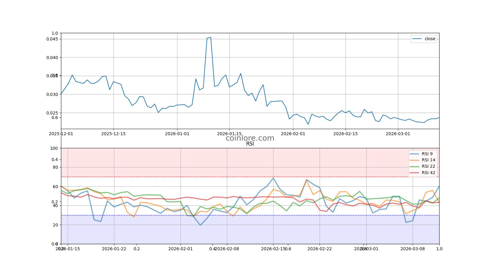 BEAM RSI indicator
