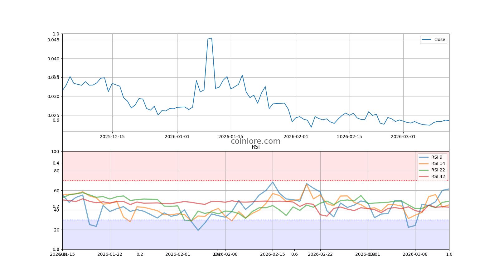 BEAM RSI indicator