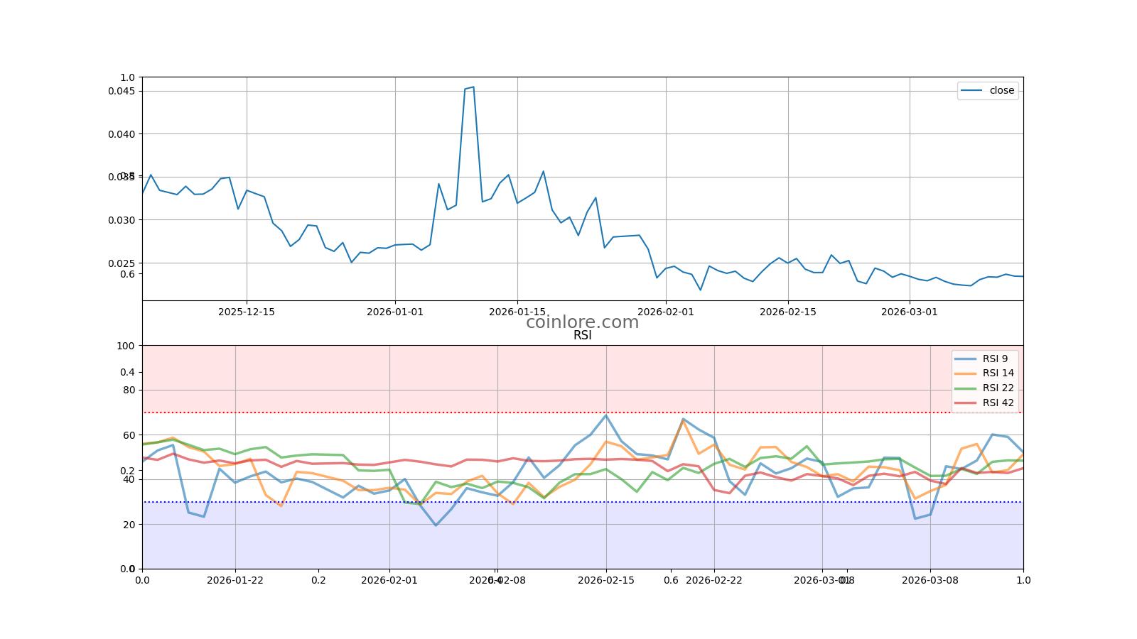 BEAM RSI indicator