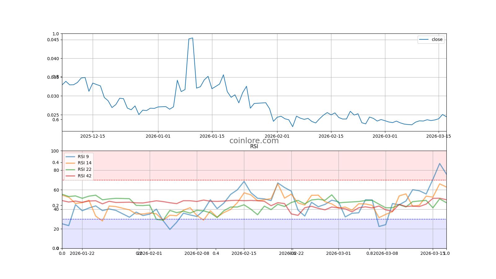 BEAM RSI indicator