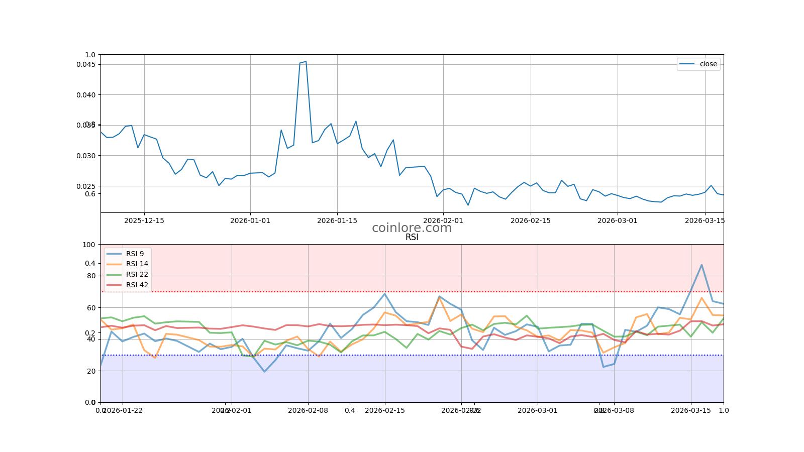 BEAM RSI indicator