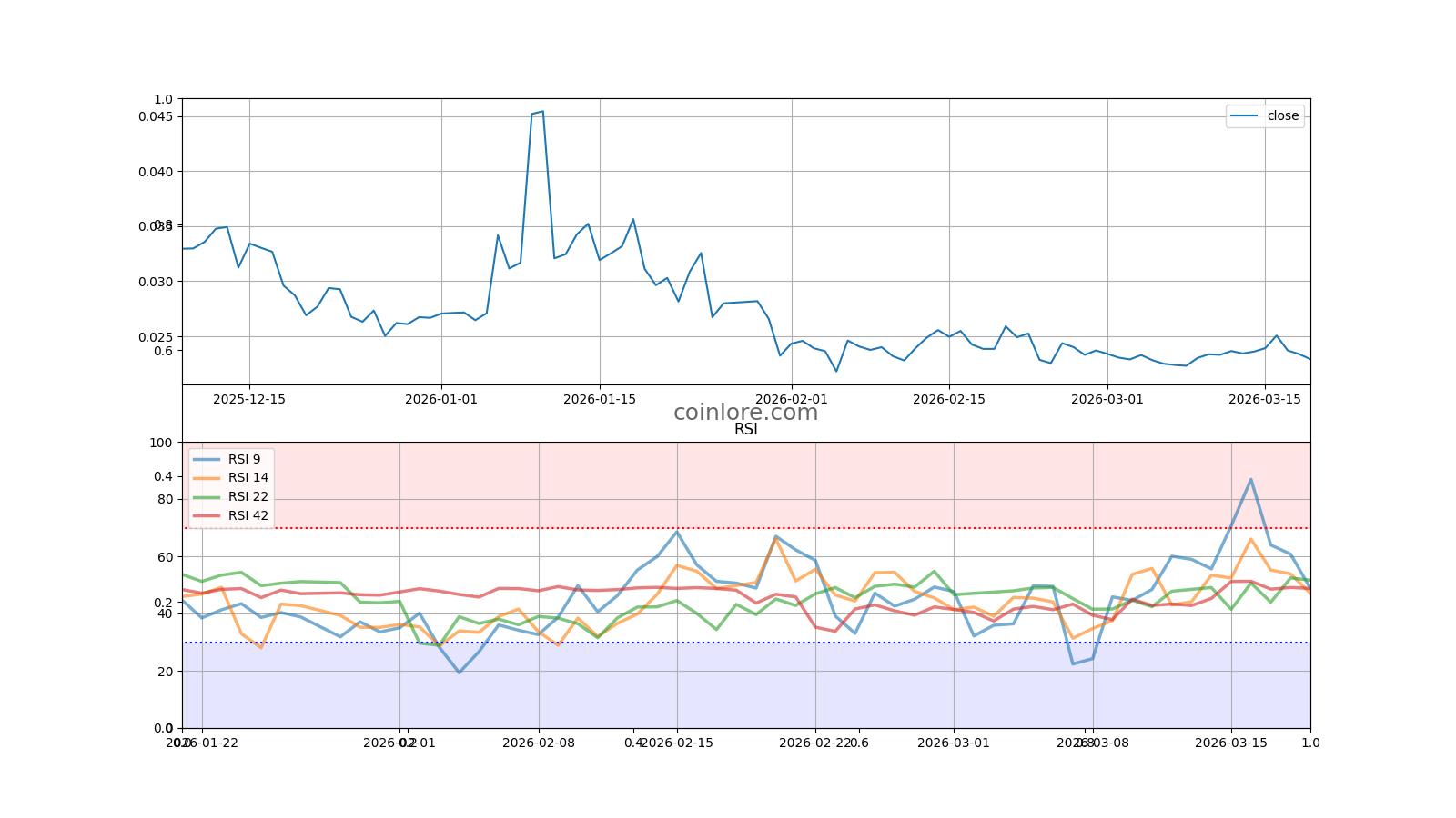 BEAM RSI indicator