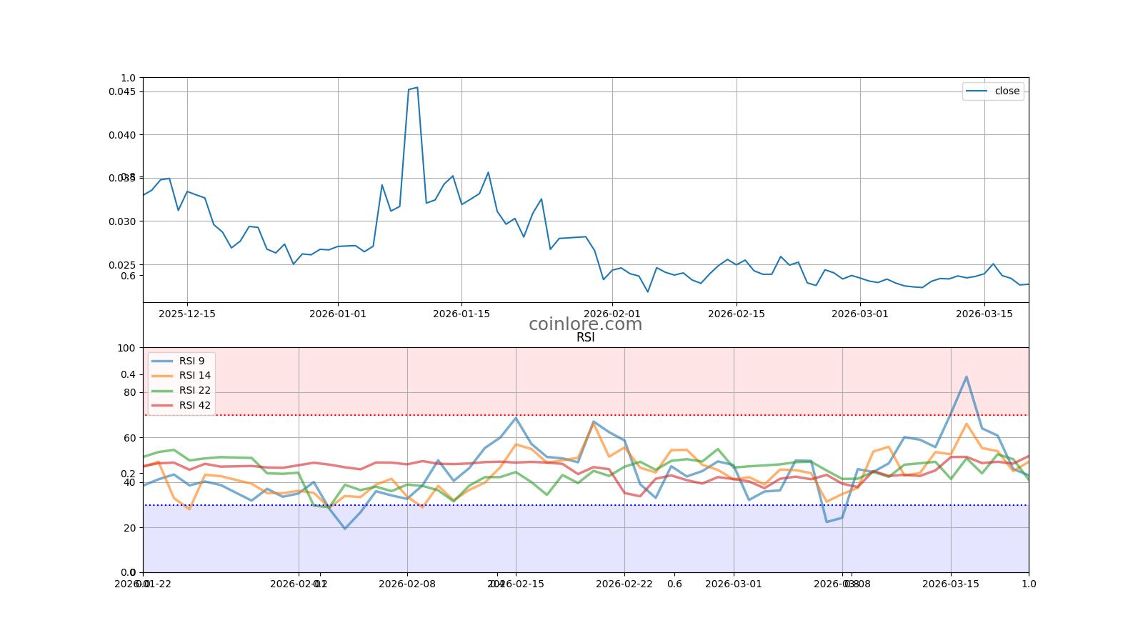 BEAM RSI indicator