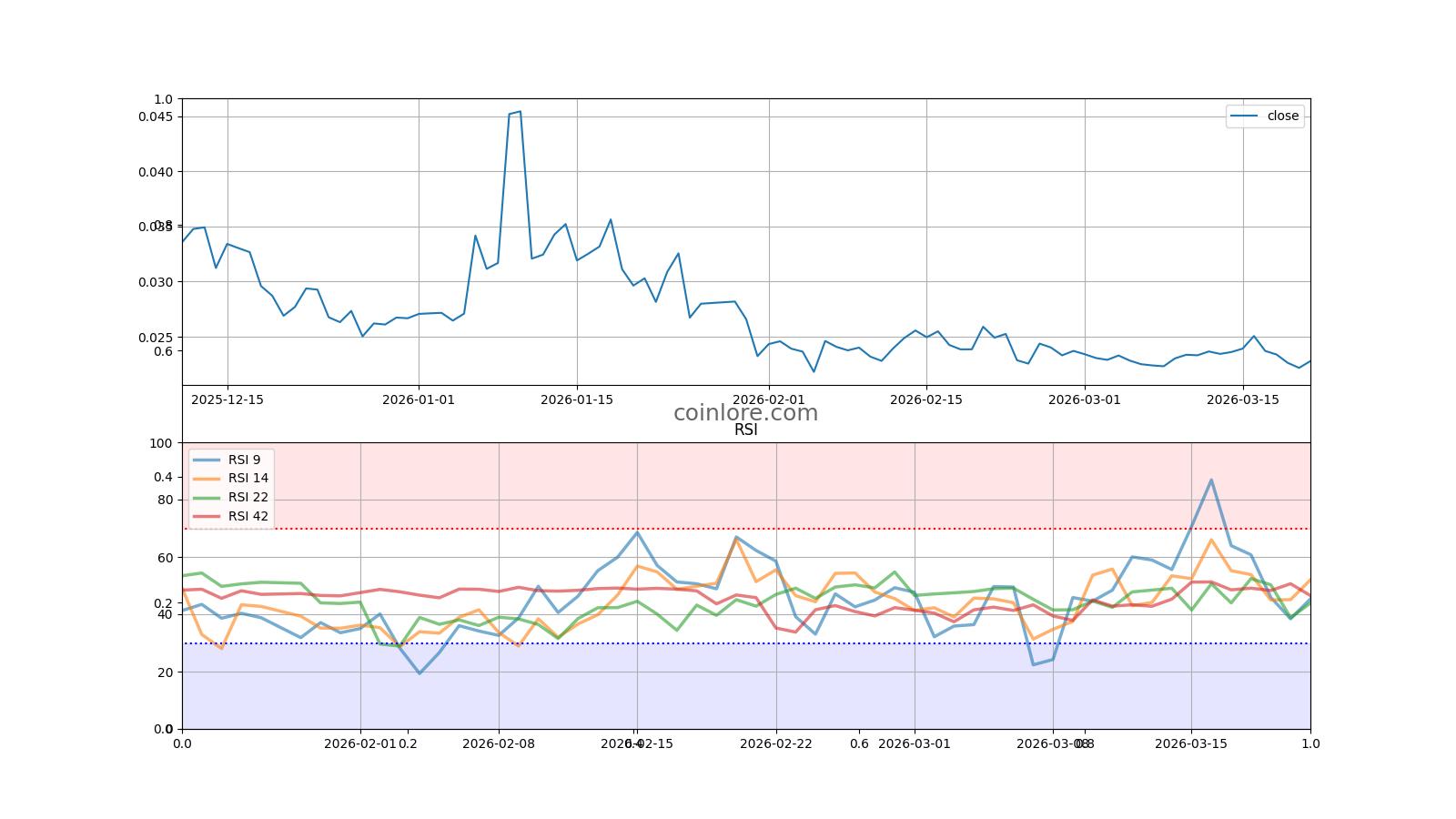 BEAM RSI indicator