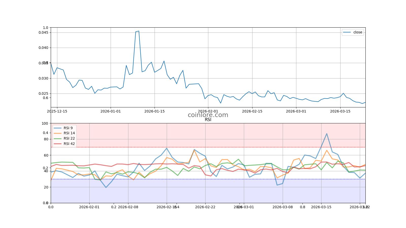 BEAM RSI indicator