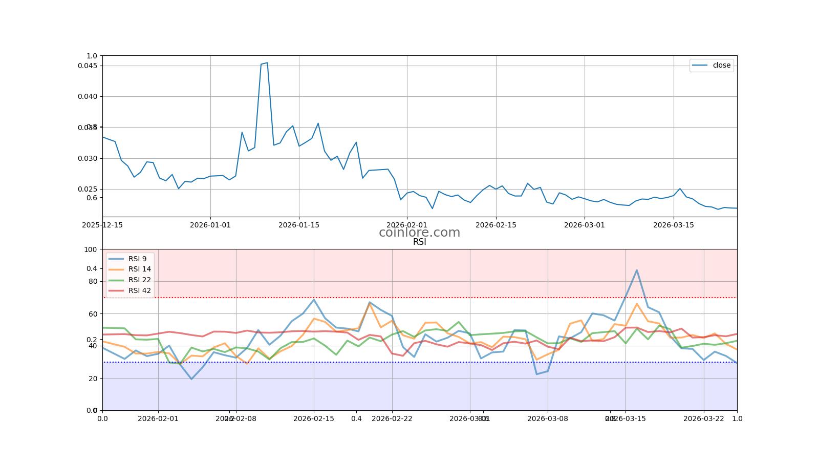 BEAM RSI indicator