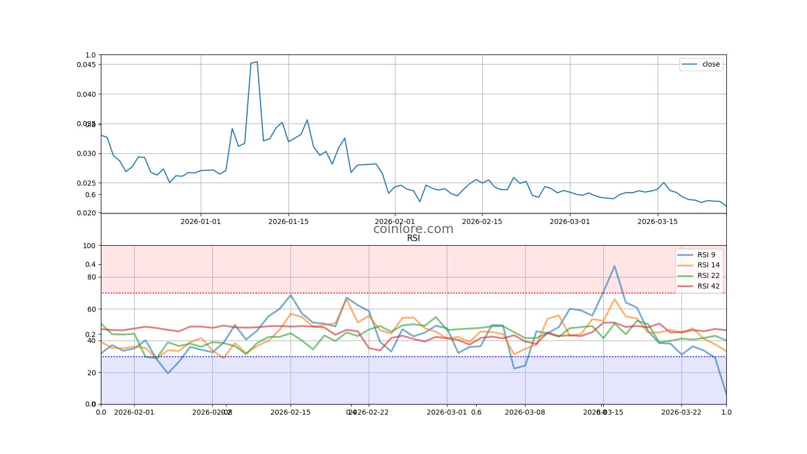BEAM RSI indicator