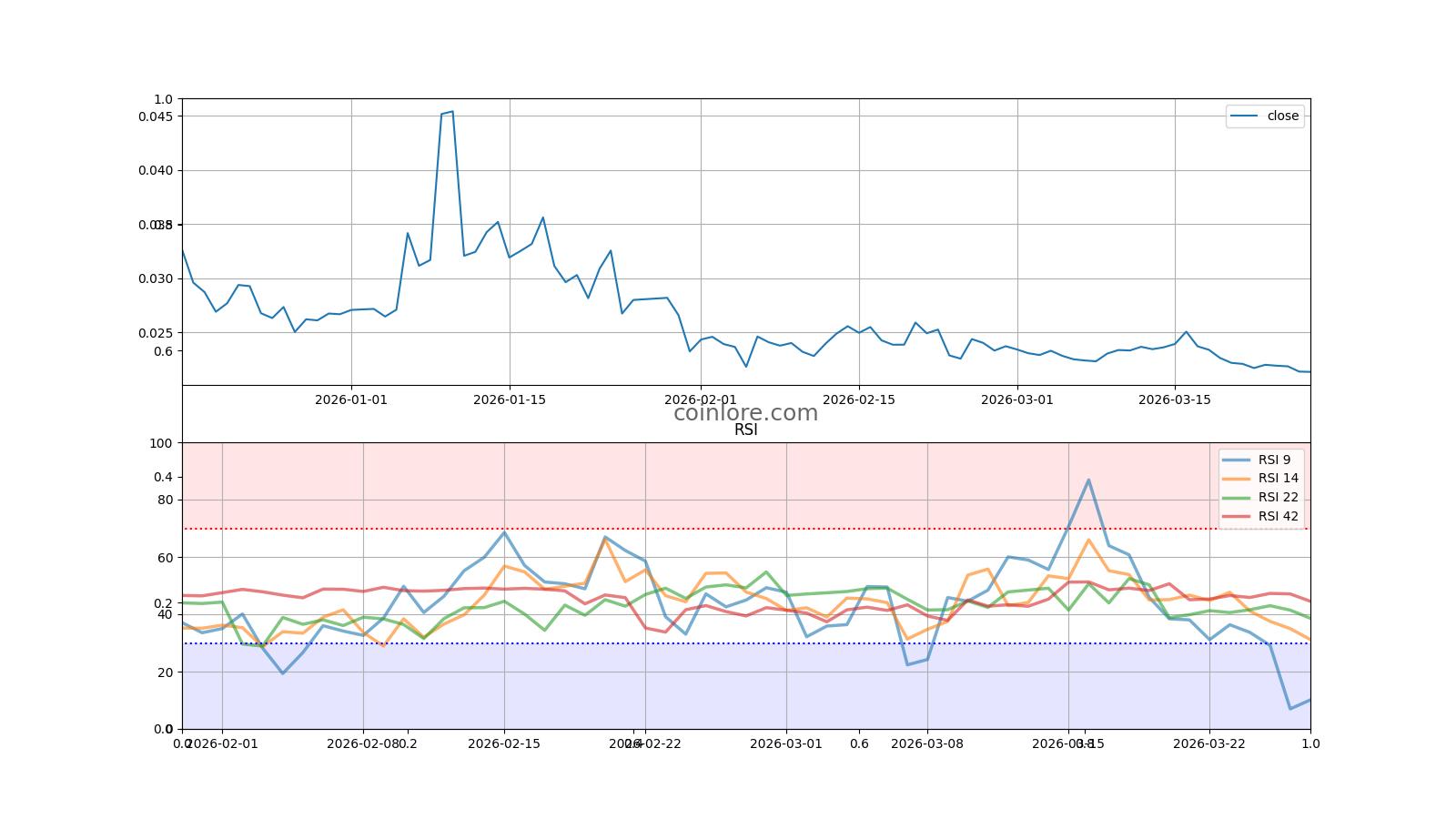 BEAM RSI indicator