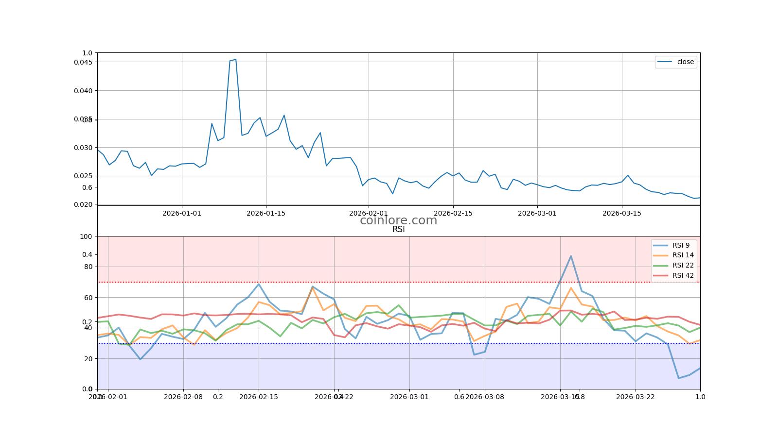 BEAM RSI indicator