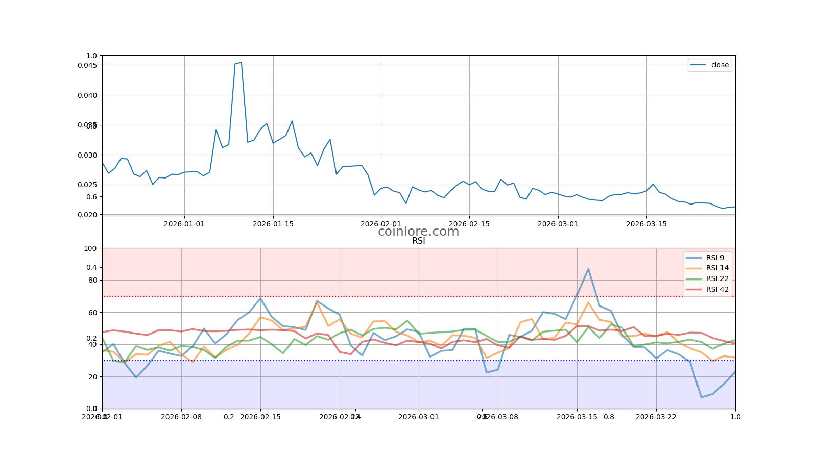 BEAM RSI indicator