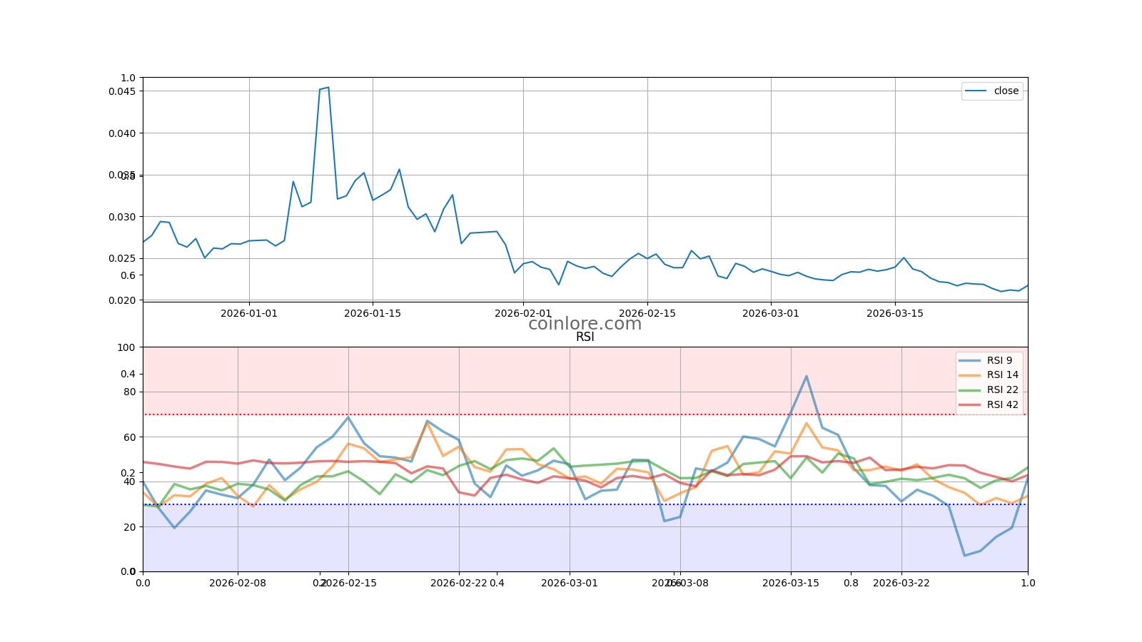 BEAM RSI indicator
