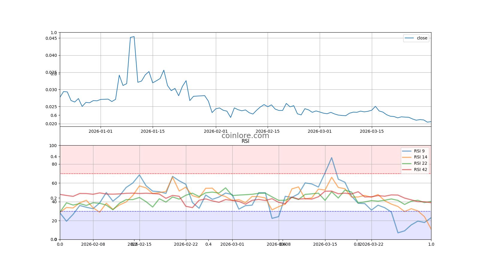 ビーム RSI indicator