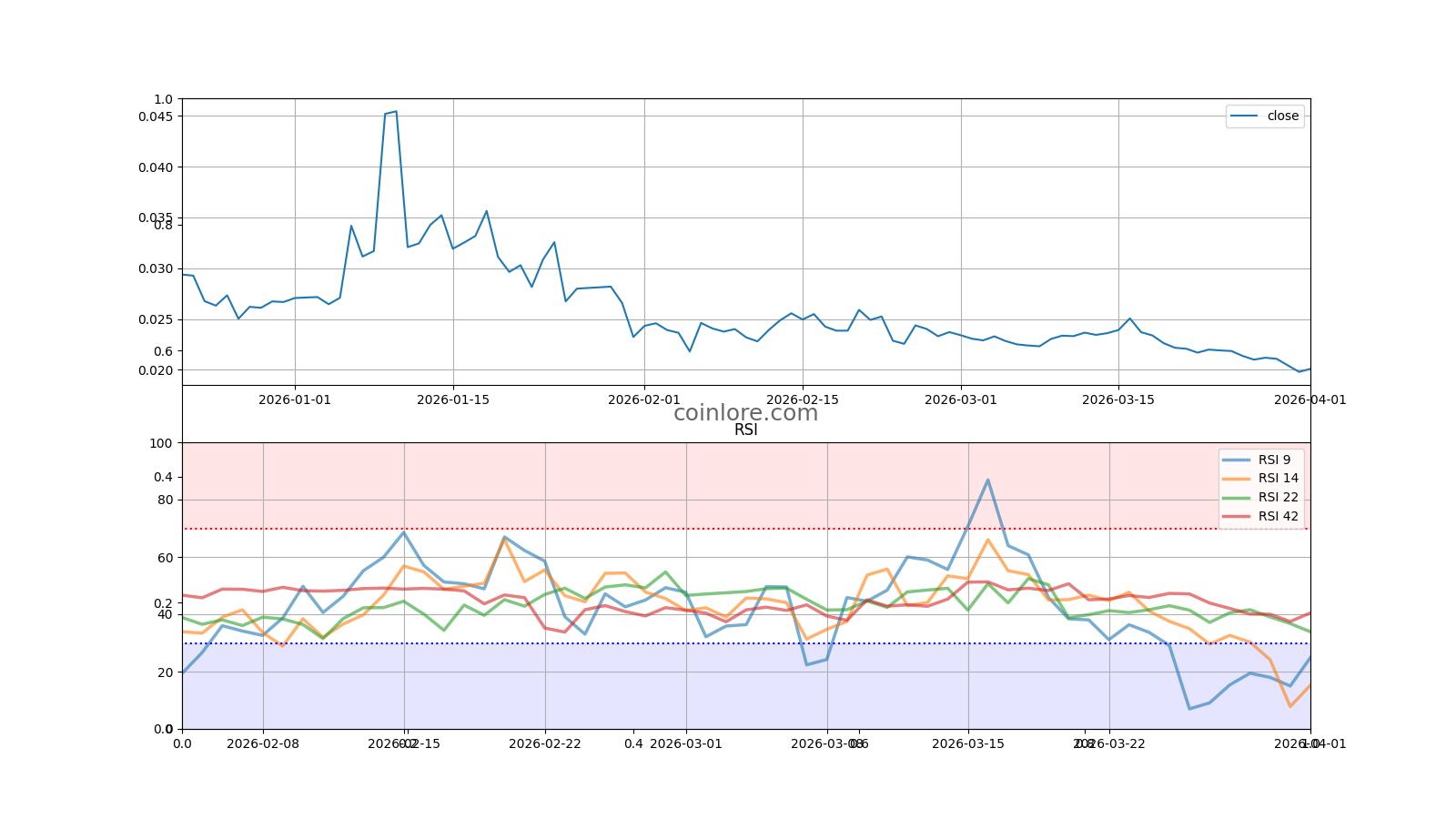 BEAM RSI indicator