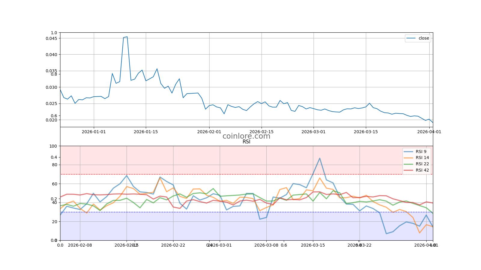BEAM RSI indicator