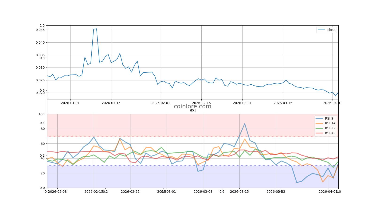 BEAM RSI indicator