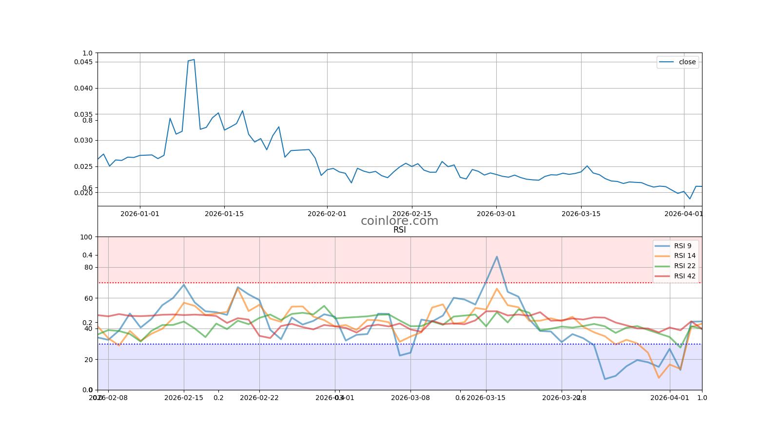 BEAM RSI indicator
