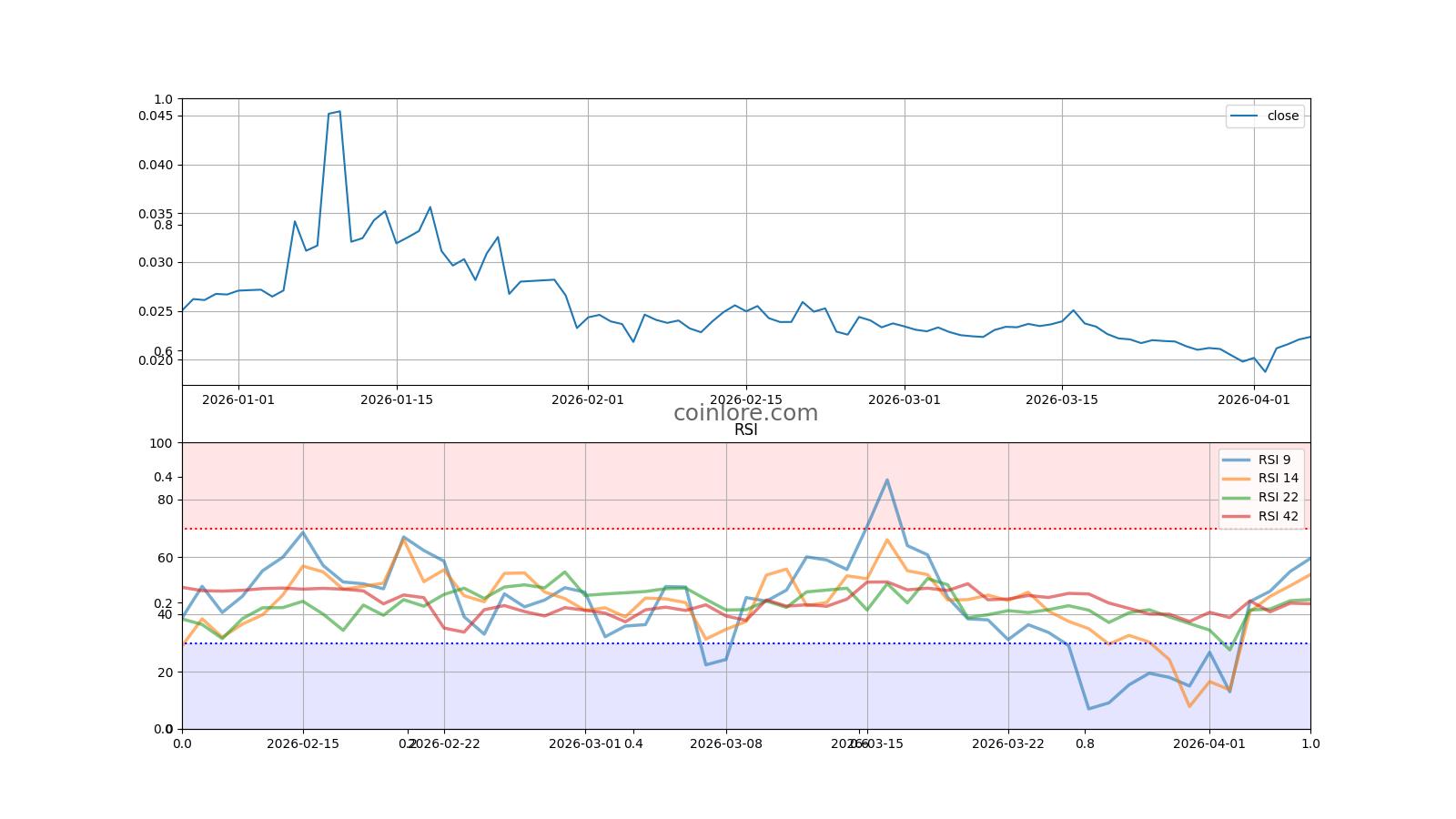 BEAM RSI indicator