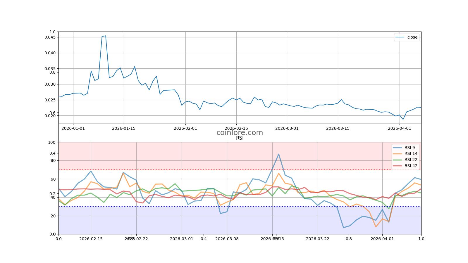 BEAM RSI indicator