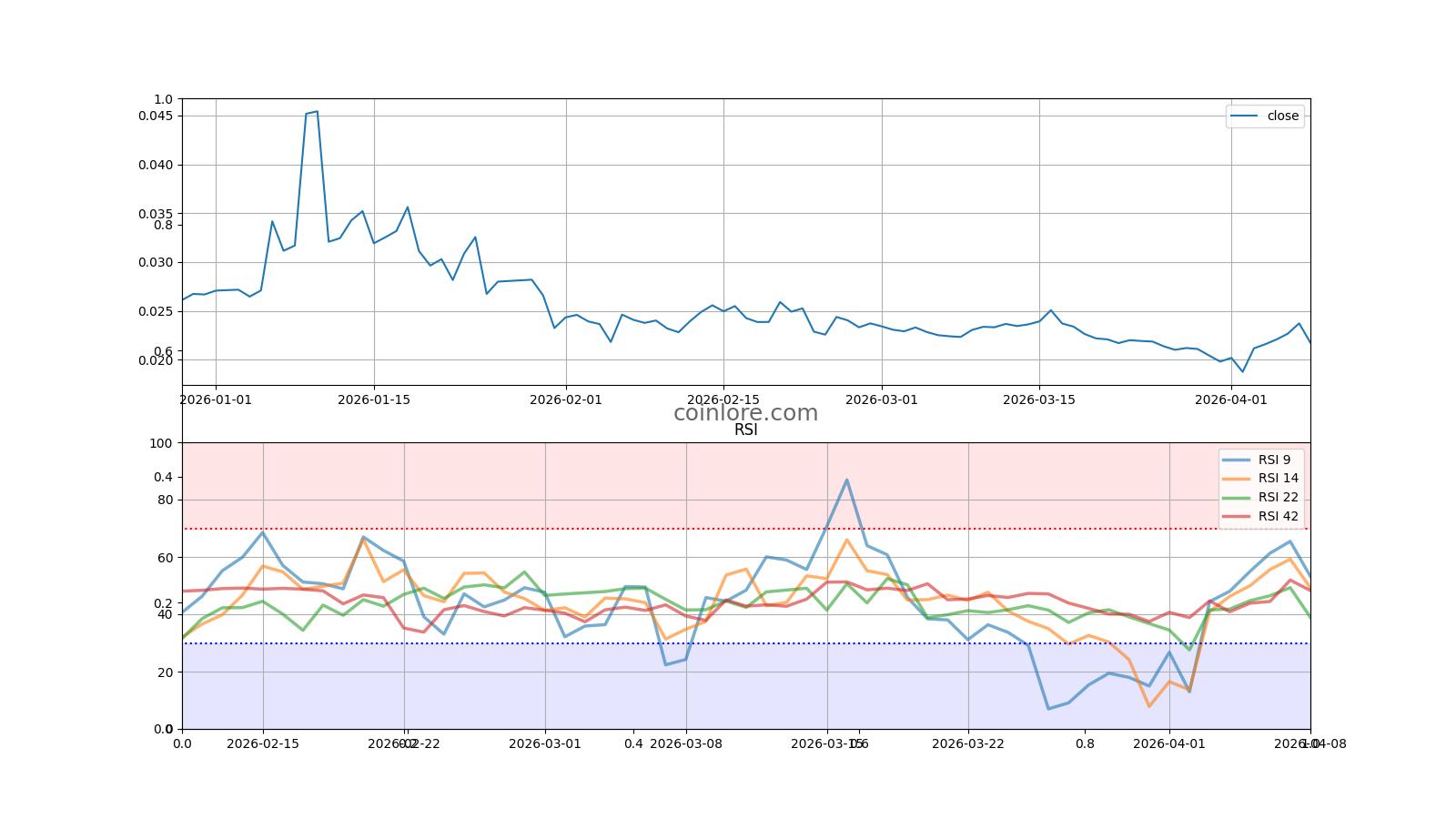BEAM RSI indicator