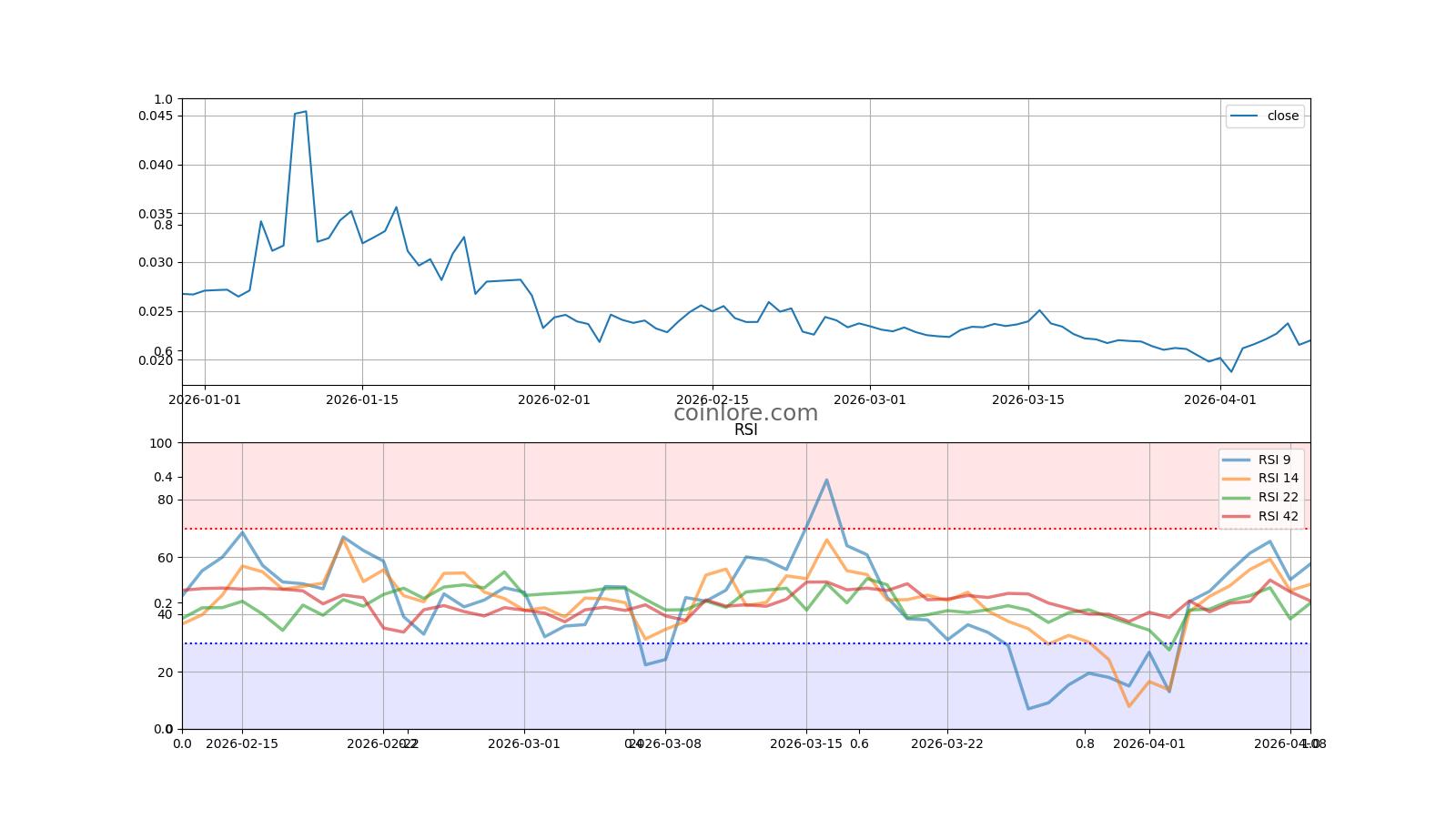 BEAM RSI indicator