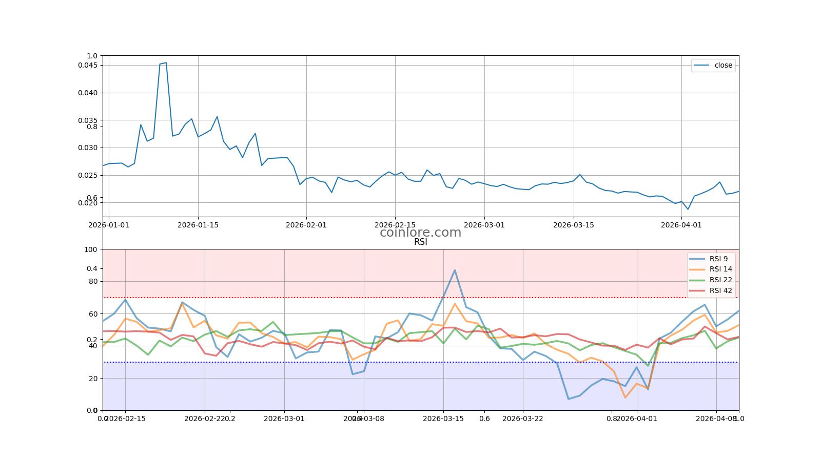 BEAM RSI indicator