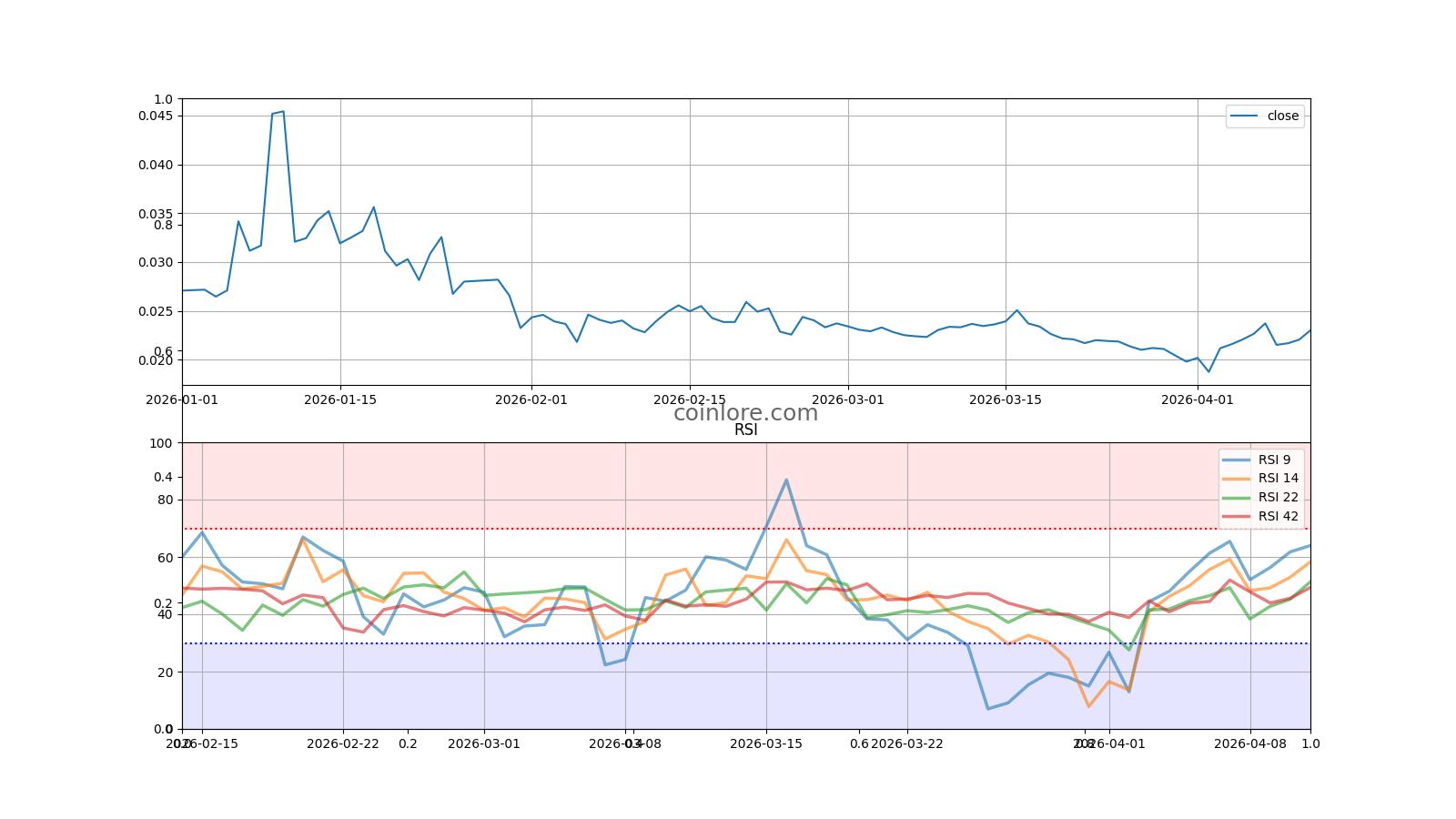 BEAM RSI indicator