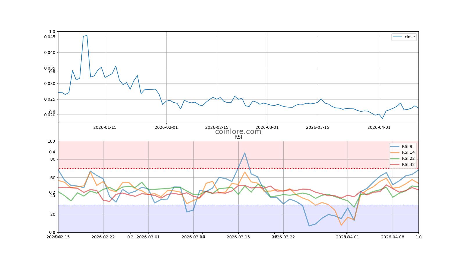 BEAM RSI indicator