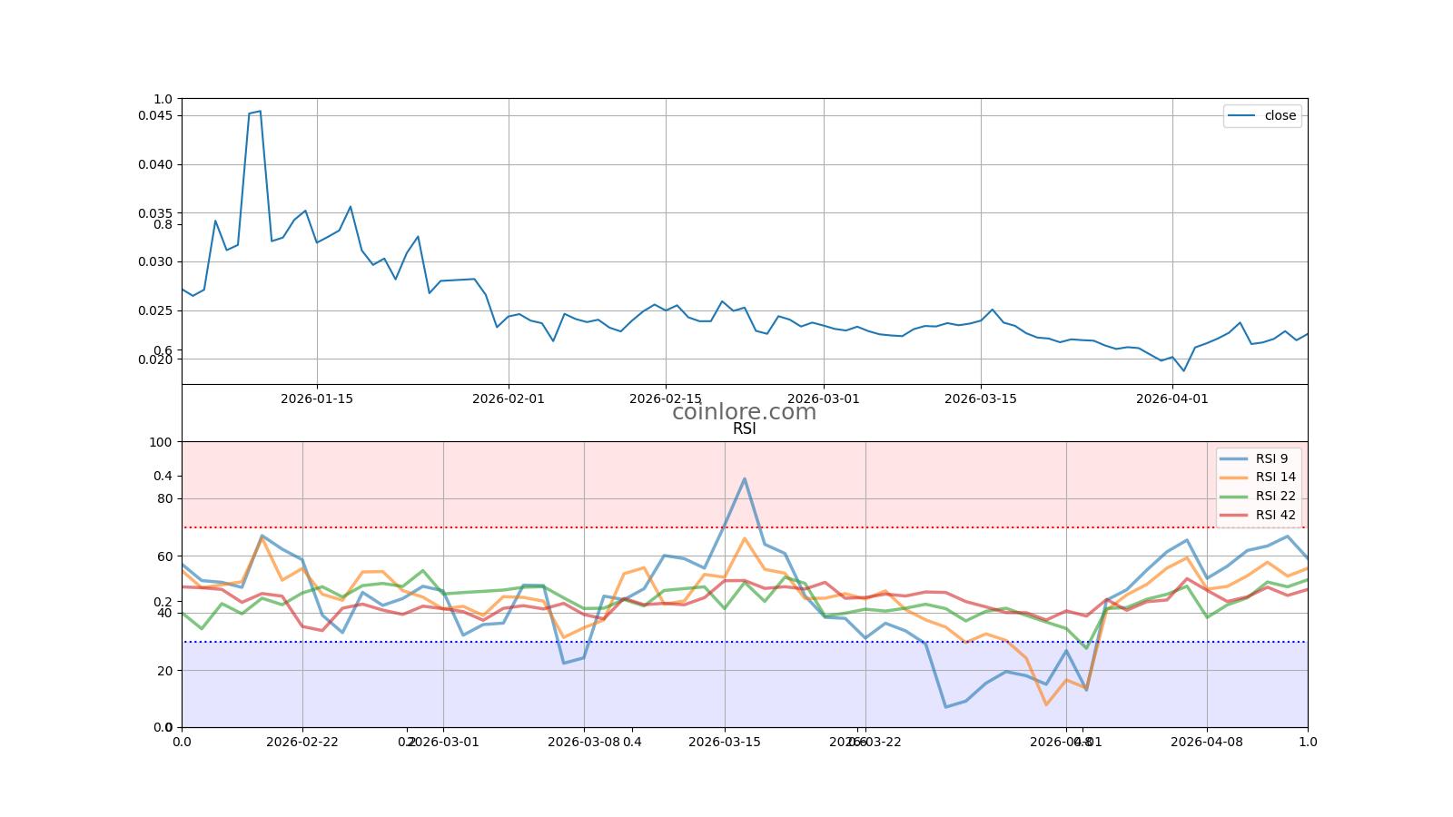BEAM RSI indicator