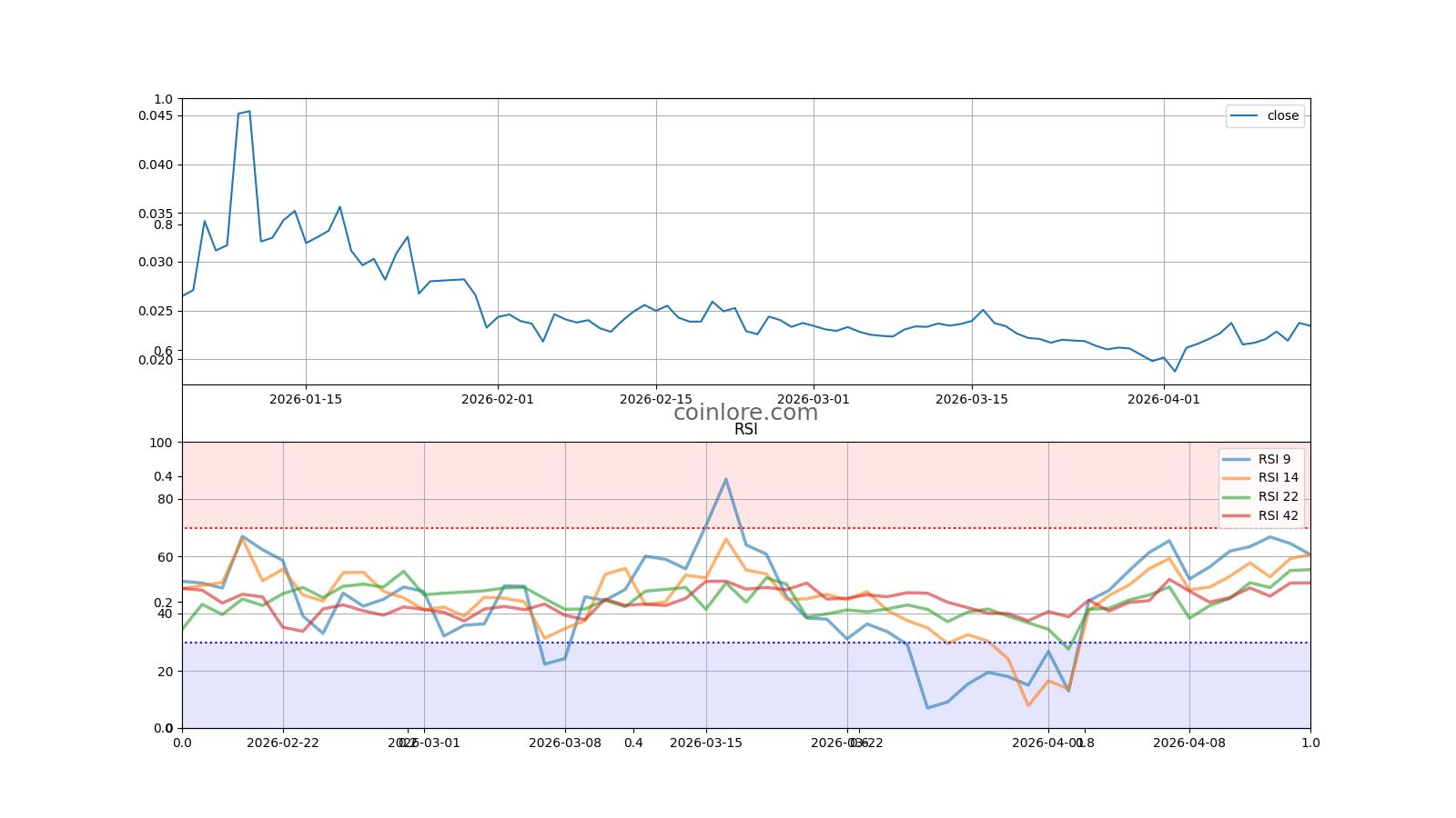 BEAM RSI indicator