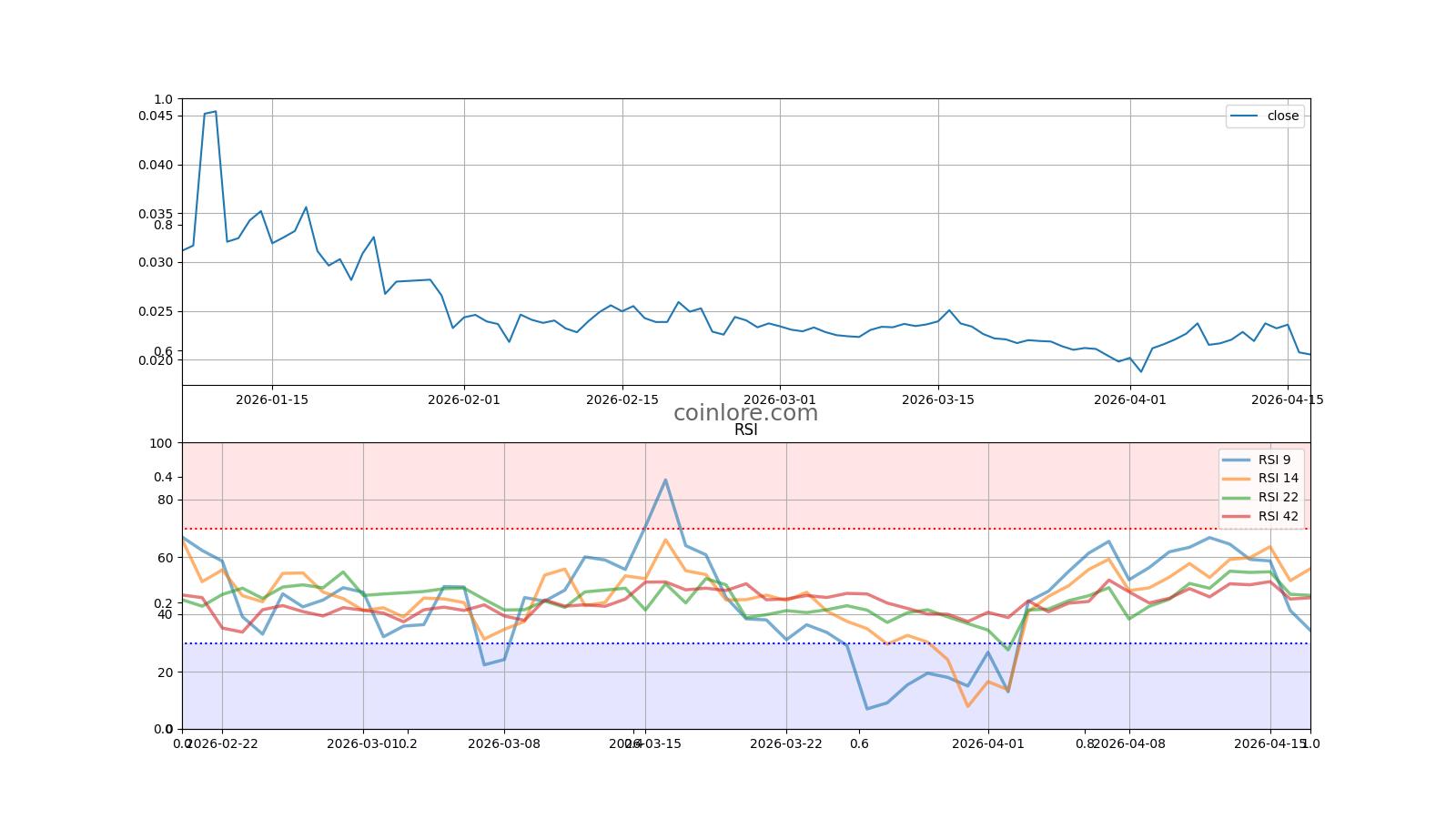 BEAM RSI indicator