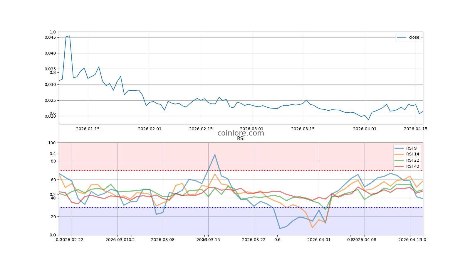 BEAM RSI indicator